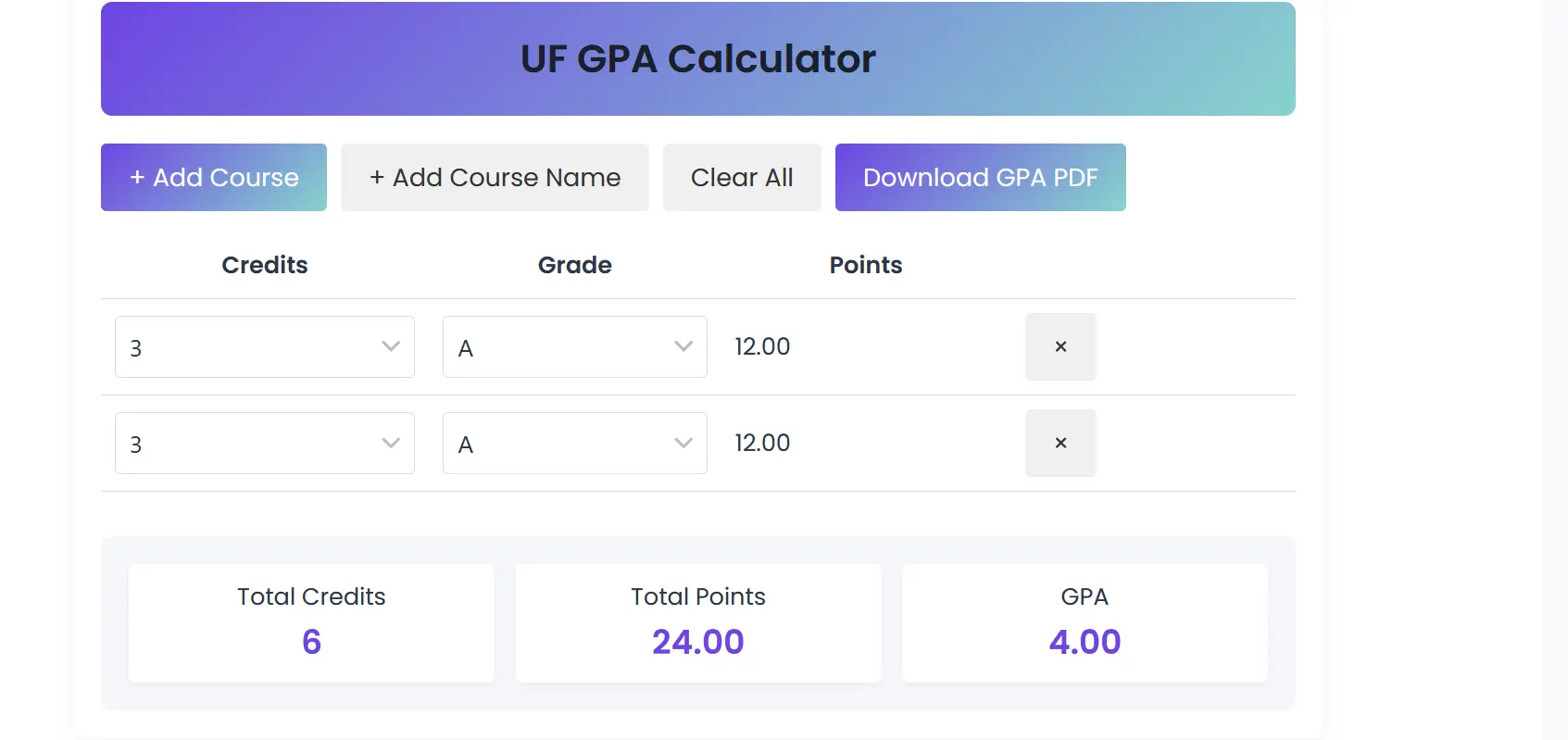 UF GPA Calculator | University of Florida Grade Calculator (2025)